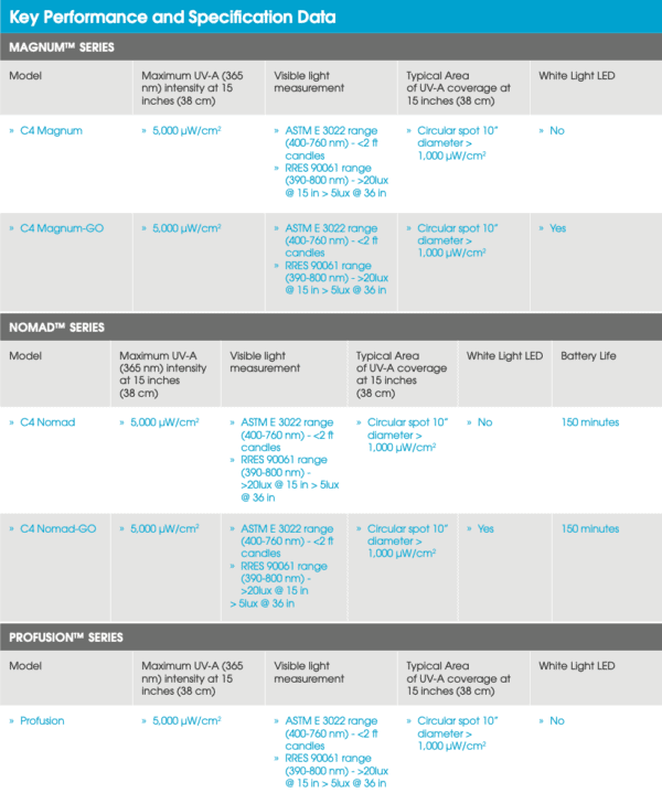 REL. Inc. - ADDEV Materials Aerospace & Defense Ltd ADDEV Materials ...